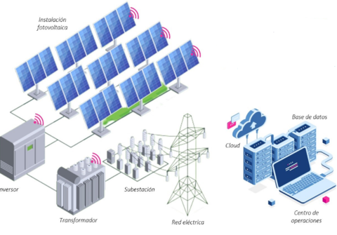 Data spaces for PV integration and distribution optimisation